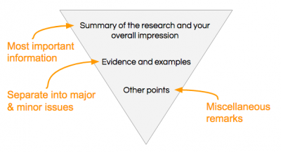How to Perform a Review – FUP Journals